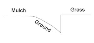 How to Install Landscape Edging on a Slope - Landscape Fix